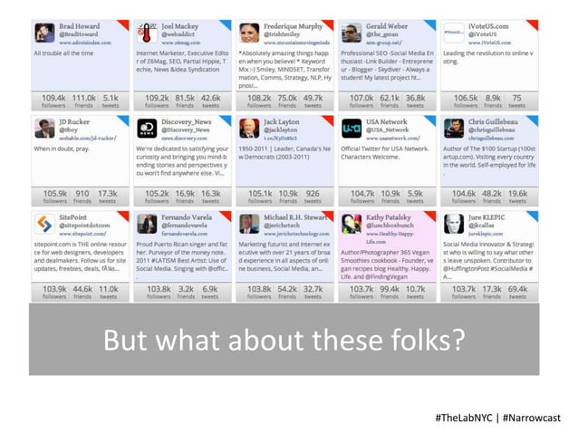 Narrowcasting: How to Make the Most of Existing Connections | PPT