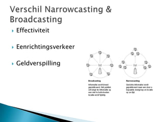 Narrowcasting | PPT