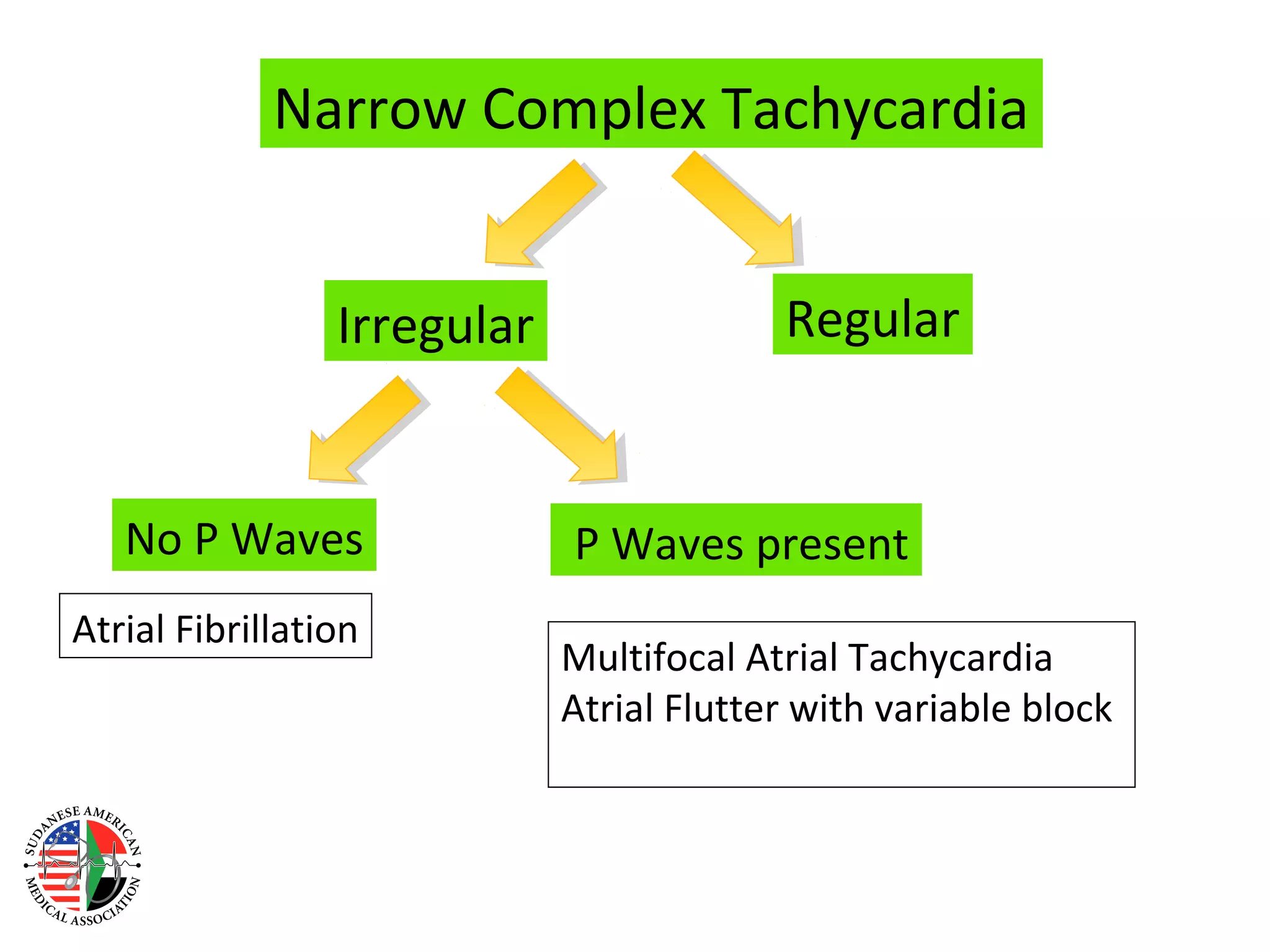 Narrow complex tachycardias | PPT