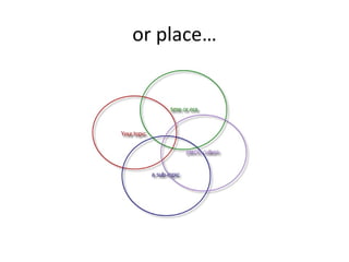 Narrowing your topic | PPT