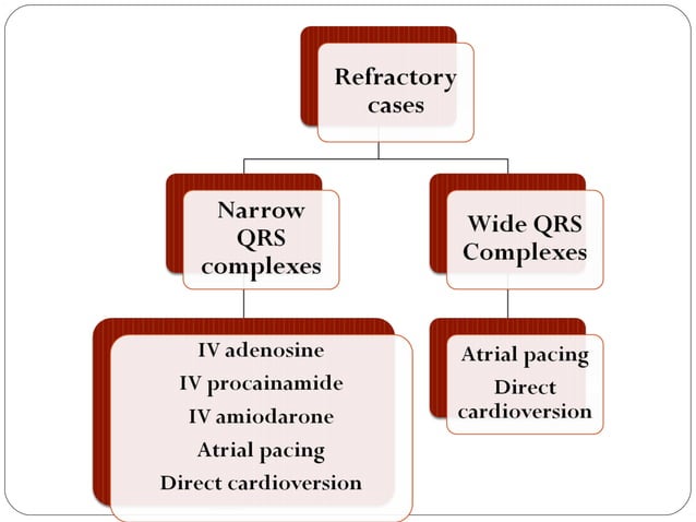 Narrow QRS Tachycardia | PPT