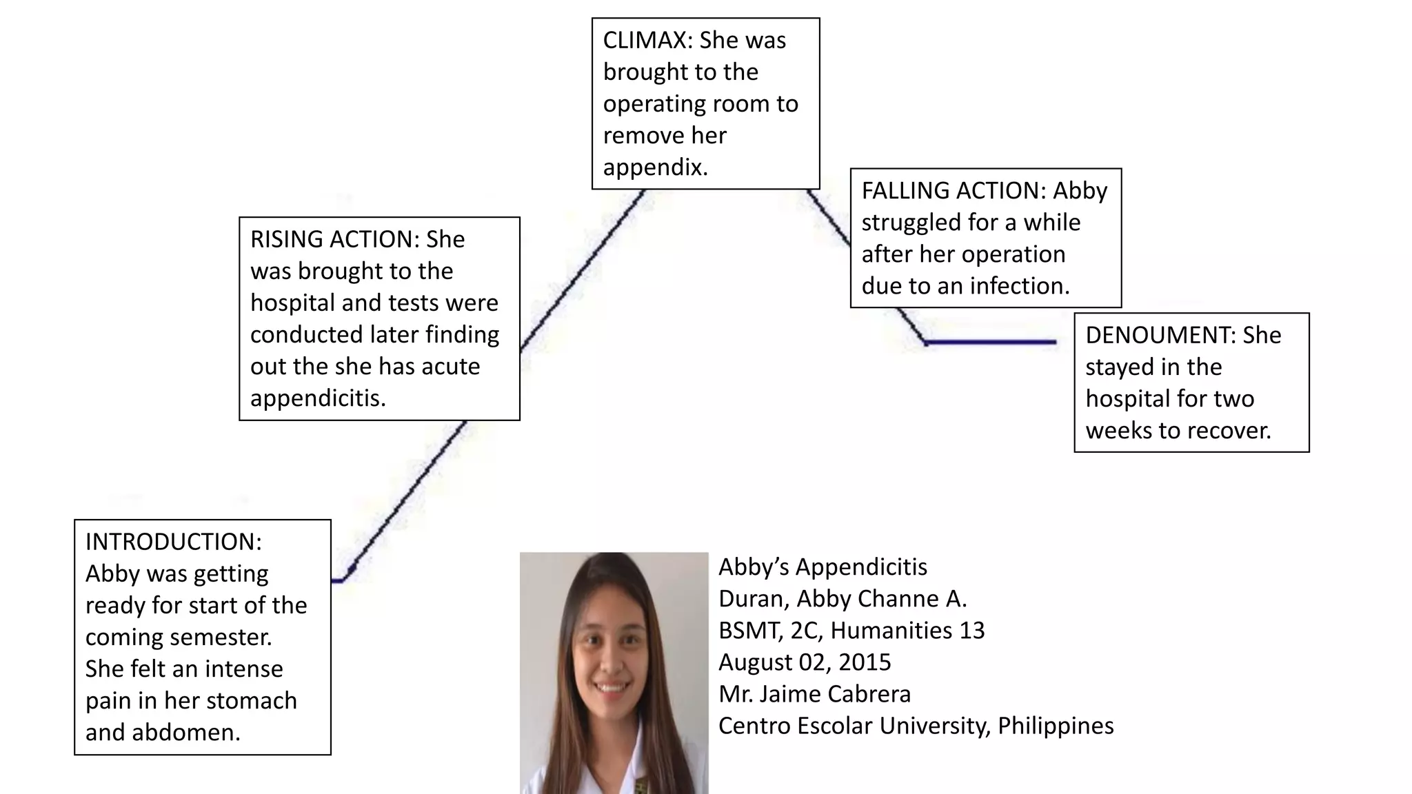 Narrrative duran | PDF