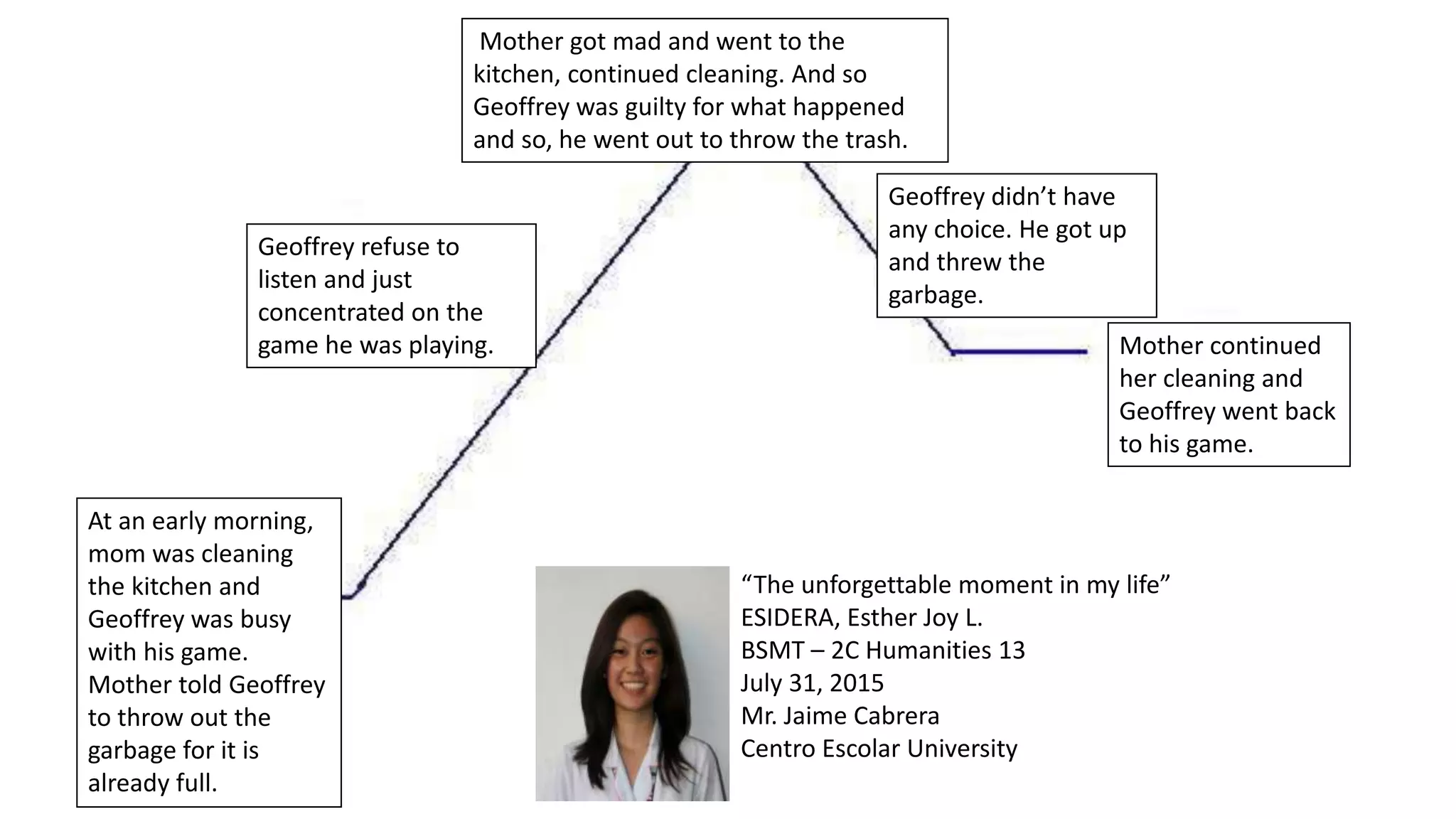 Narrative Example "The unforgettable moment in my life" | PPT