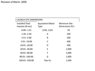 Nar – safety code | PPTX