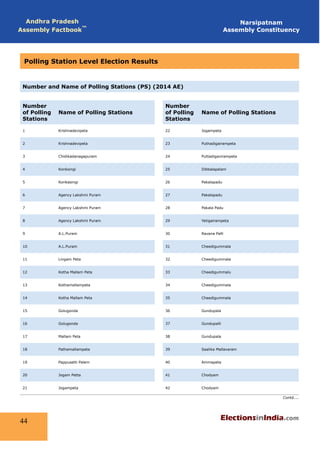 Narsipatnam Assembly Andhra Pradesh Factbook | PDF