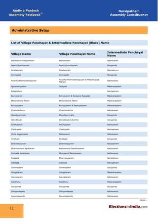 Narsipatnam Assembly Andhra Pradesh Factbook | PDF