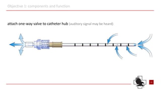 Power point of needle chest compressions | PPTX