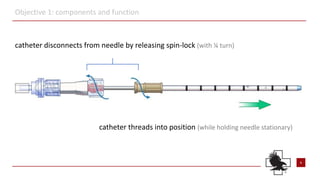 Power point of needle chest compressions | PPTX