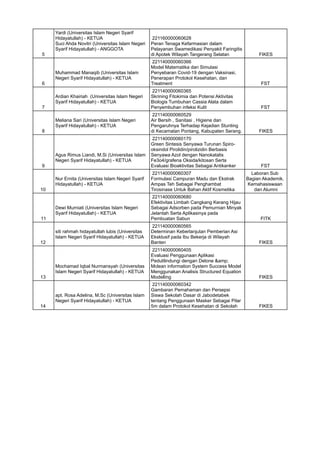 Jadwal Presentasi Narasumber - Sains & Kesehatan | PDF
