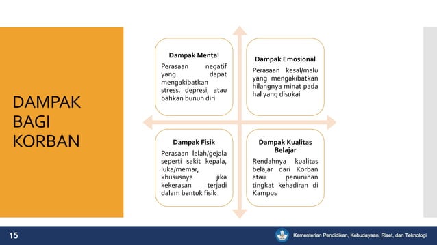 Narsum 2 - Ibu Chavhmhmghhmgmgtarina.pptx