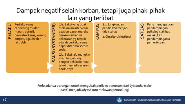 Narsum 2 - Ibu Chavhmhmghhmgmgtarina.pptx
