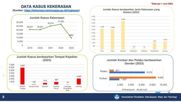 Narsum 2 - Ibu Chavhmhmghhmgmgtarina.pptx