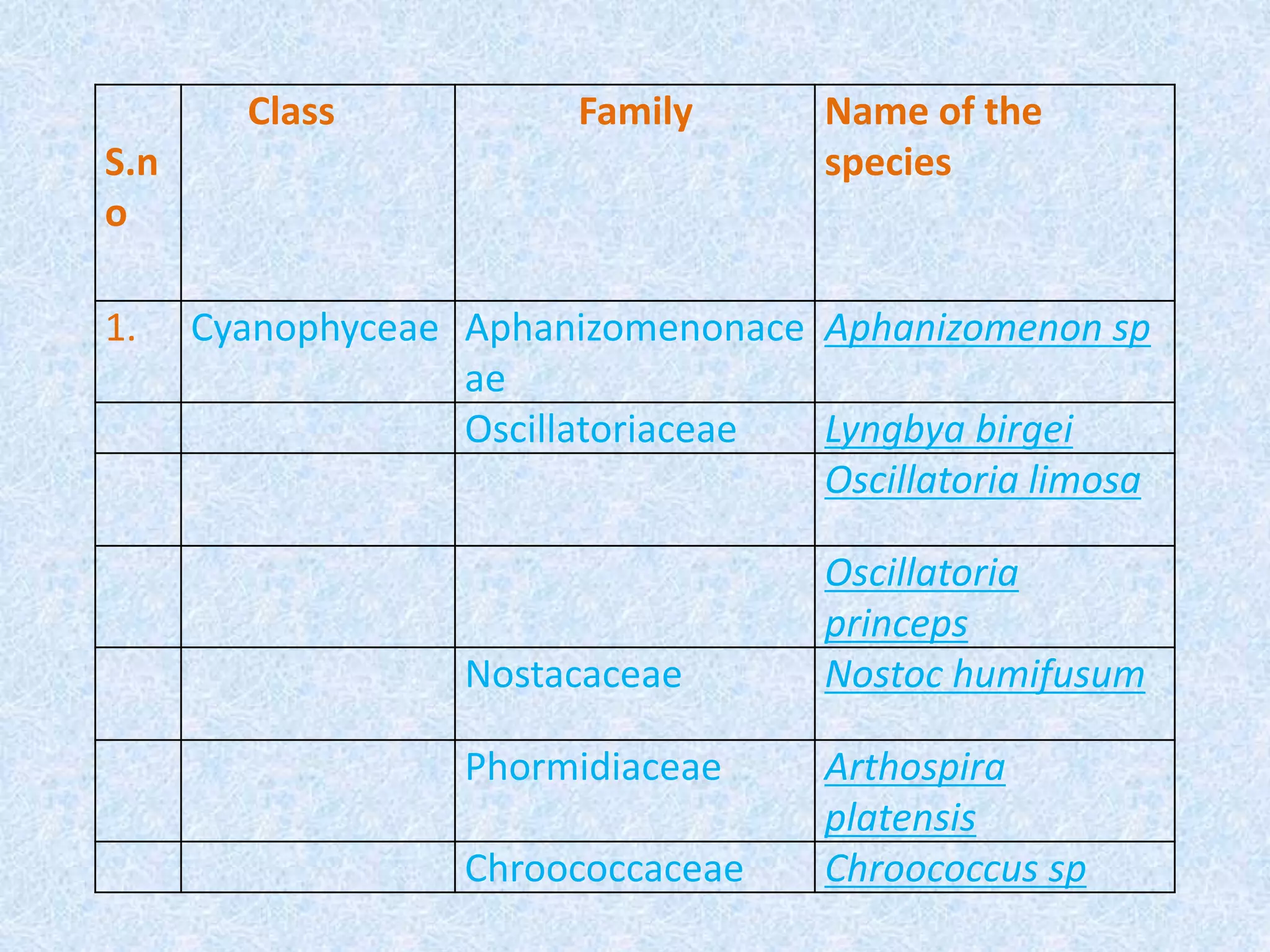 fresh water algae-a survey | PPTX