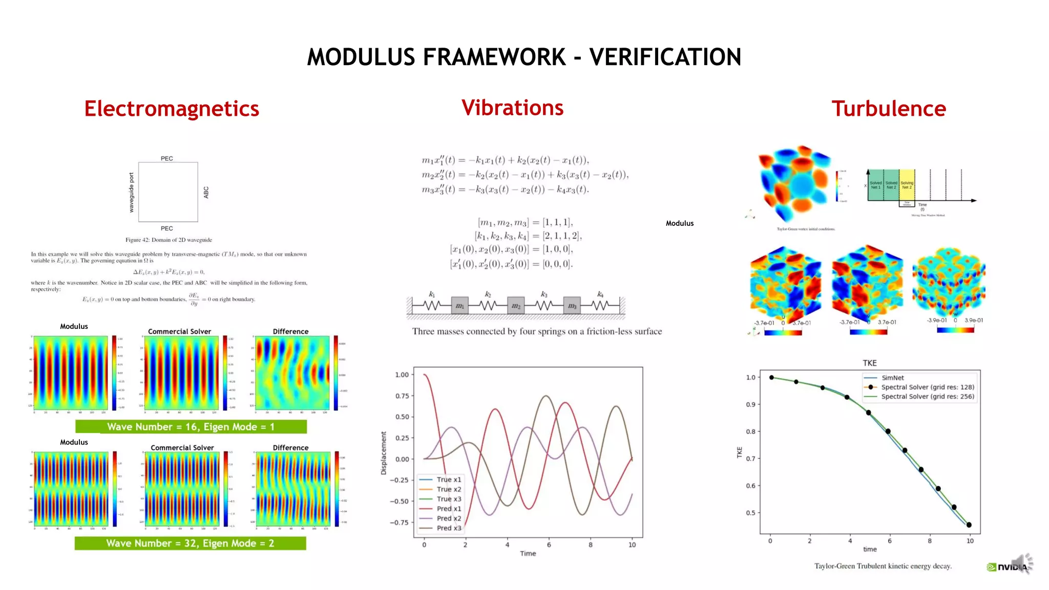 NVIDIA Modulus: Physics ML 開発のためのフレームワーク | PDF