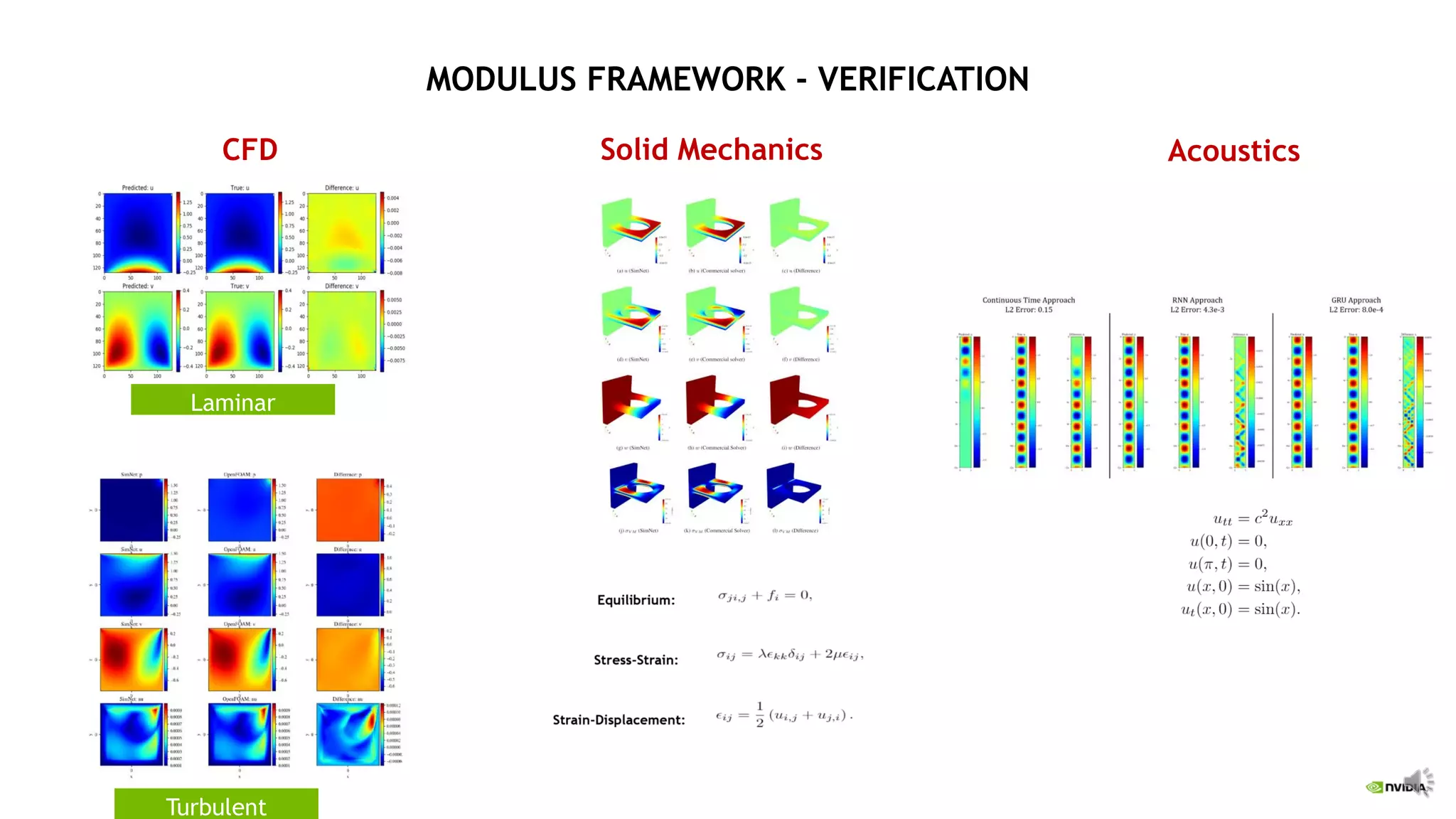 NVIDIA Modulus: Physics ML 開発のためのフレームワーク | PDF