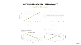 NVIDIA Modulus: Physics ML 開発のためのフレームワーク | PDF