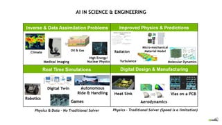 NVIDIA Modulus: Physics ML 開発のためのフレームワーク | PDF