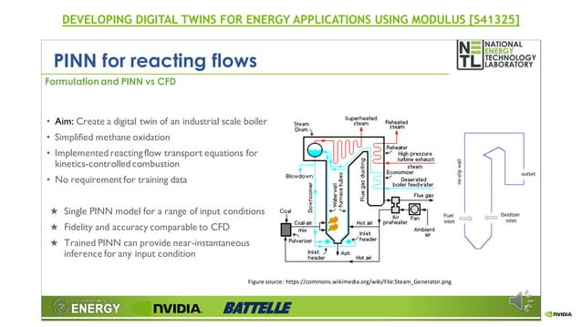 NVIDIA Modulus: Physics ML 開発のためのフレームワーク | PDF