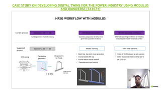 NVIDIA Modulus: Physics ML 開発のためのフレームワーク | PDF