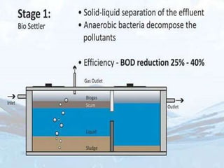 Narural ECO STP Plant | PPT