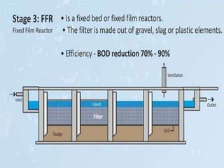 Narural ECO STP Plant