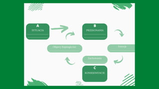 Narzędzia pracy z klientem w gabinecie psychologicznym.pdf | Mental ...