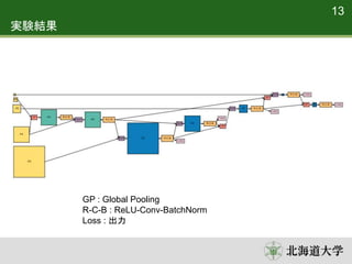 NAS-FPN:Learning Scalable Feature Pyramid Architecture for Object ...