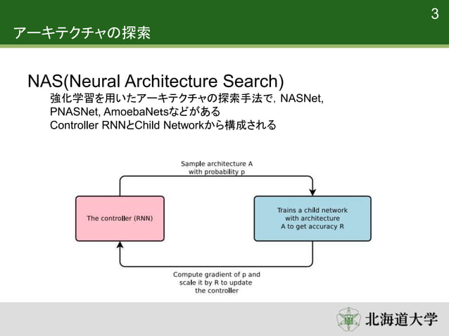 NAS-FPN:Learning Scalable Feature Pyramid Architecture for Object Detection | PPTX | Technology ...