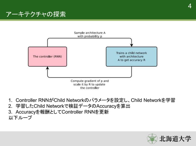 NAS-FPN:Learning Scalable Feature Pyramid Architecture for Object Detection | PPTX | Technology ...