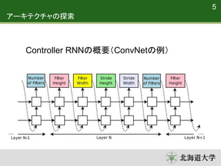 NAS-FPN:Learning Scalable Feature Pyramid Architecture for Object Detection | PPTX | Technology ...