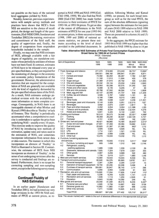 NAS NSSO Data Adjustment | PDF
