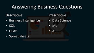 Artificial Intelligence As a Service | PPTX