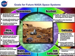 Nasa | PDF