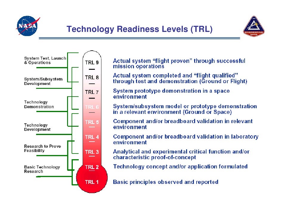 Nasa Trl Maturity | What are Technology Readiness Levels? (TRLs) – TJHA