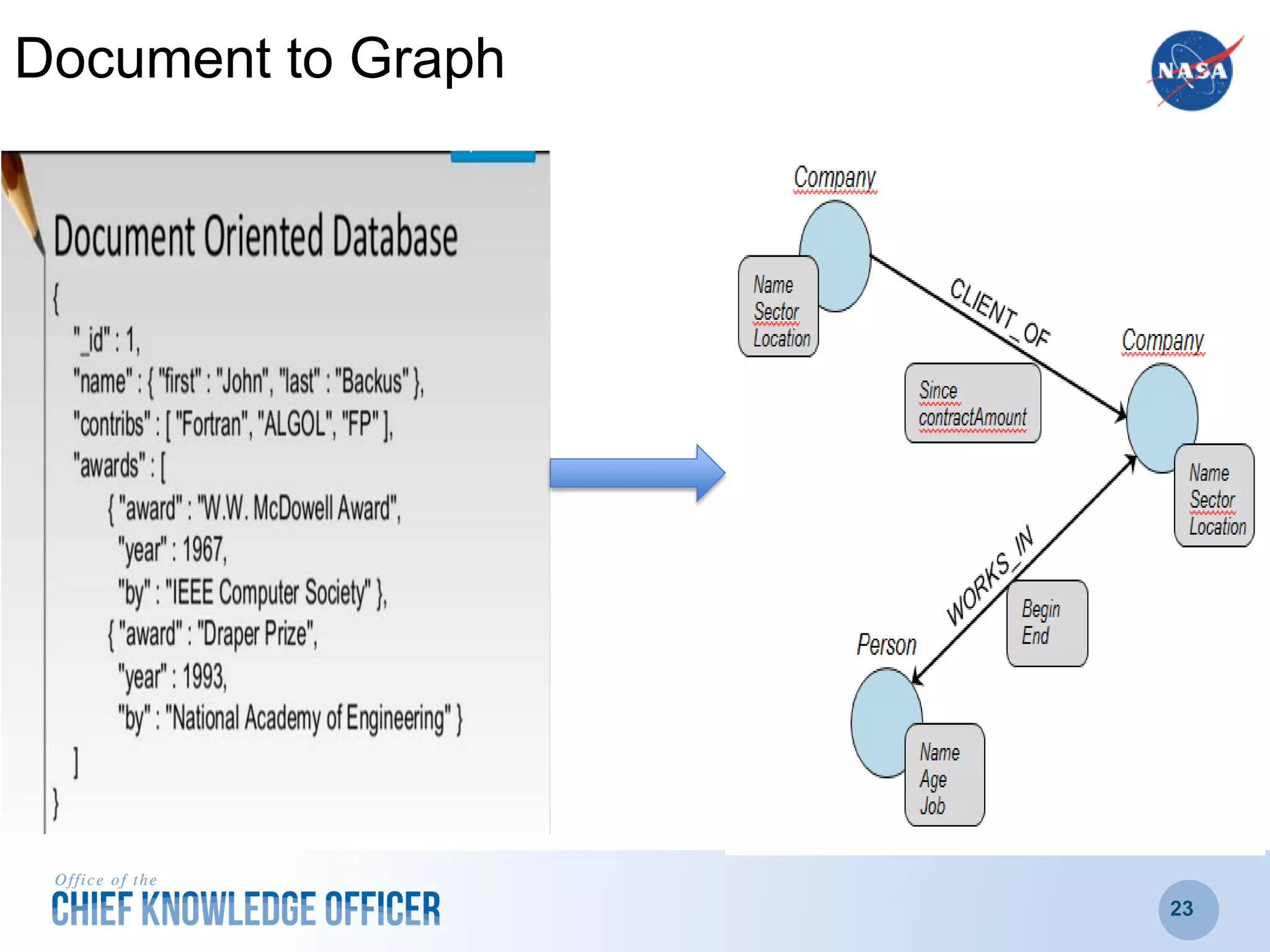 KNOWLEDGE ARCHITECTURE: IT’S IMPORTANCE TO AN ORGANIZATION | PPT