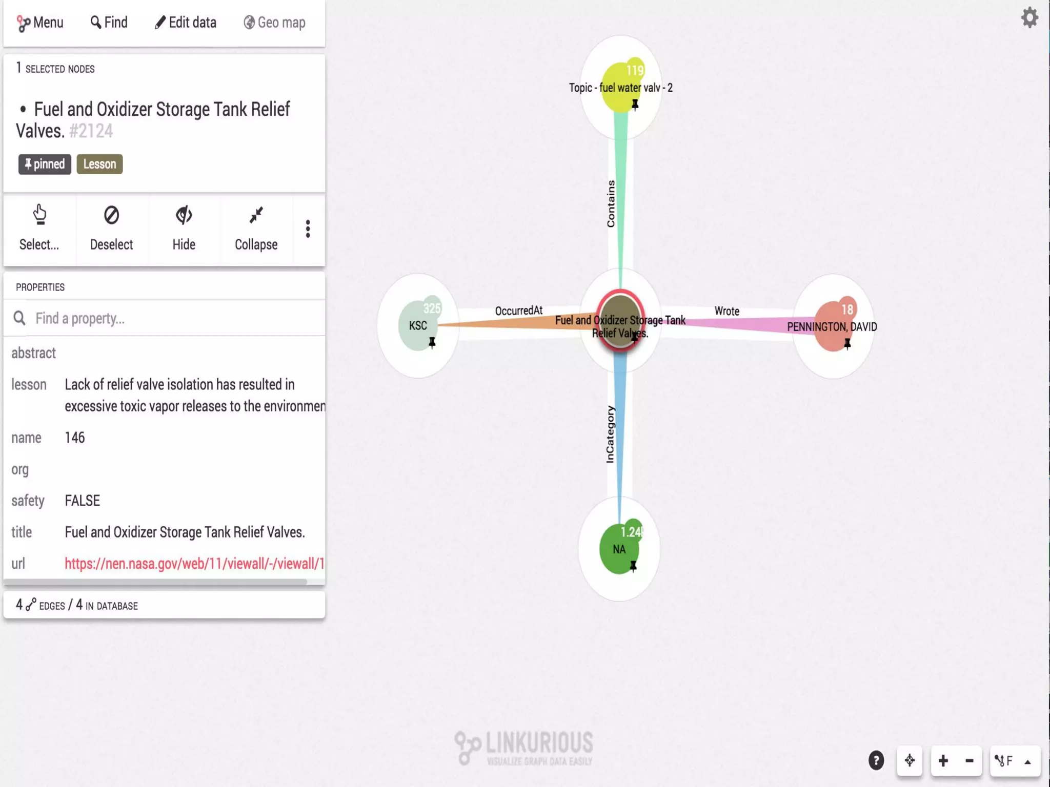 KNOWLEDGE ARCHITECTURE: IT’S IMPORTANCE TO AN ORGANIZATION | PPT