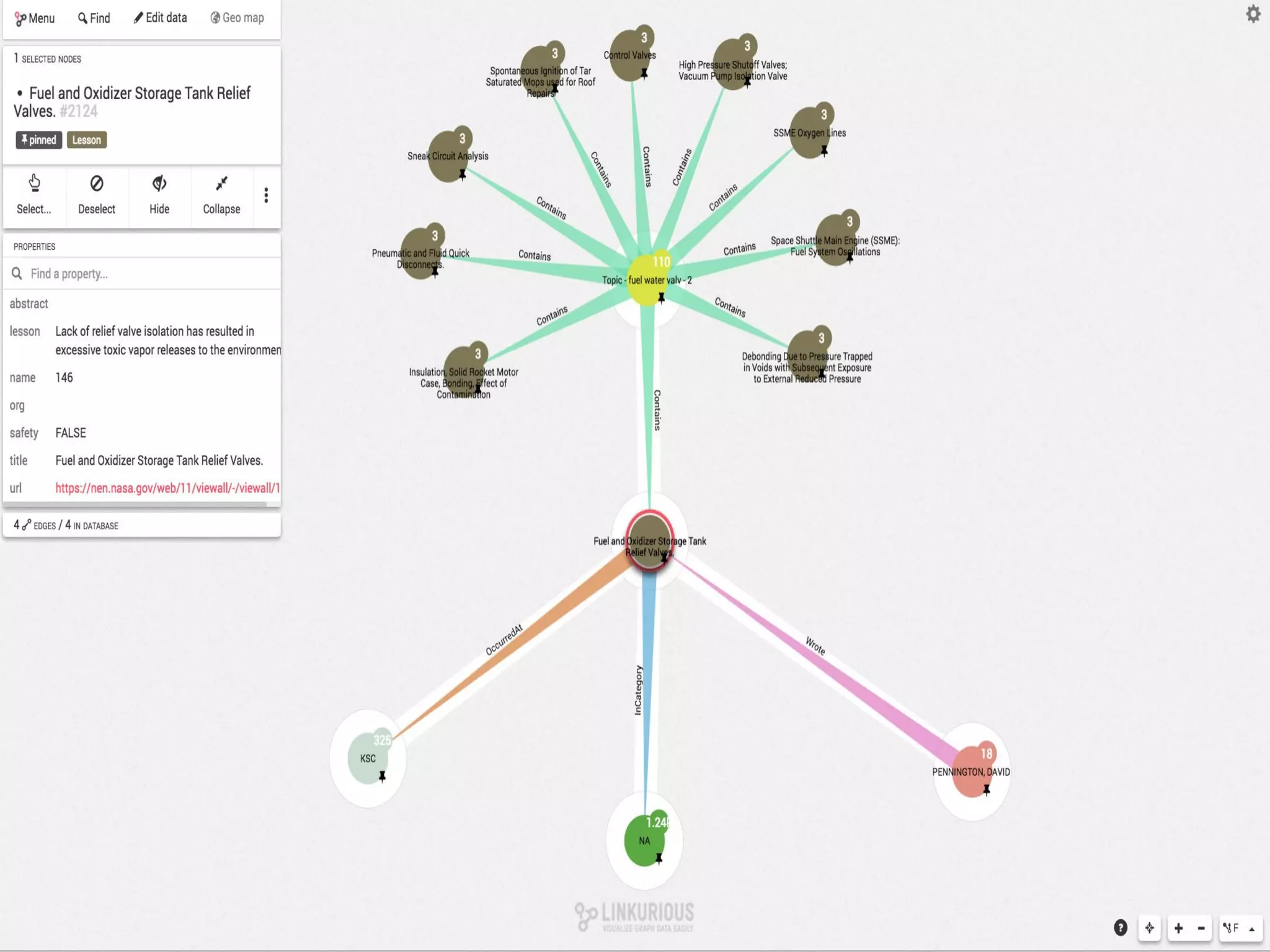 KNOWLEDGE ARCHITECTURE: IT’S IMPORTANCE TO AN ORGANIZATION | PPT