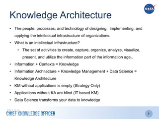 KNOWLEDGE ARCHITECTURE: IT’S IMPORTANCE TO AN ORGANIZATION | PPT