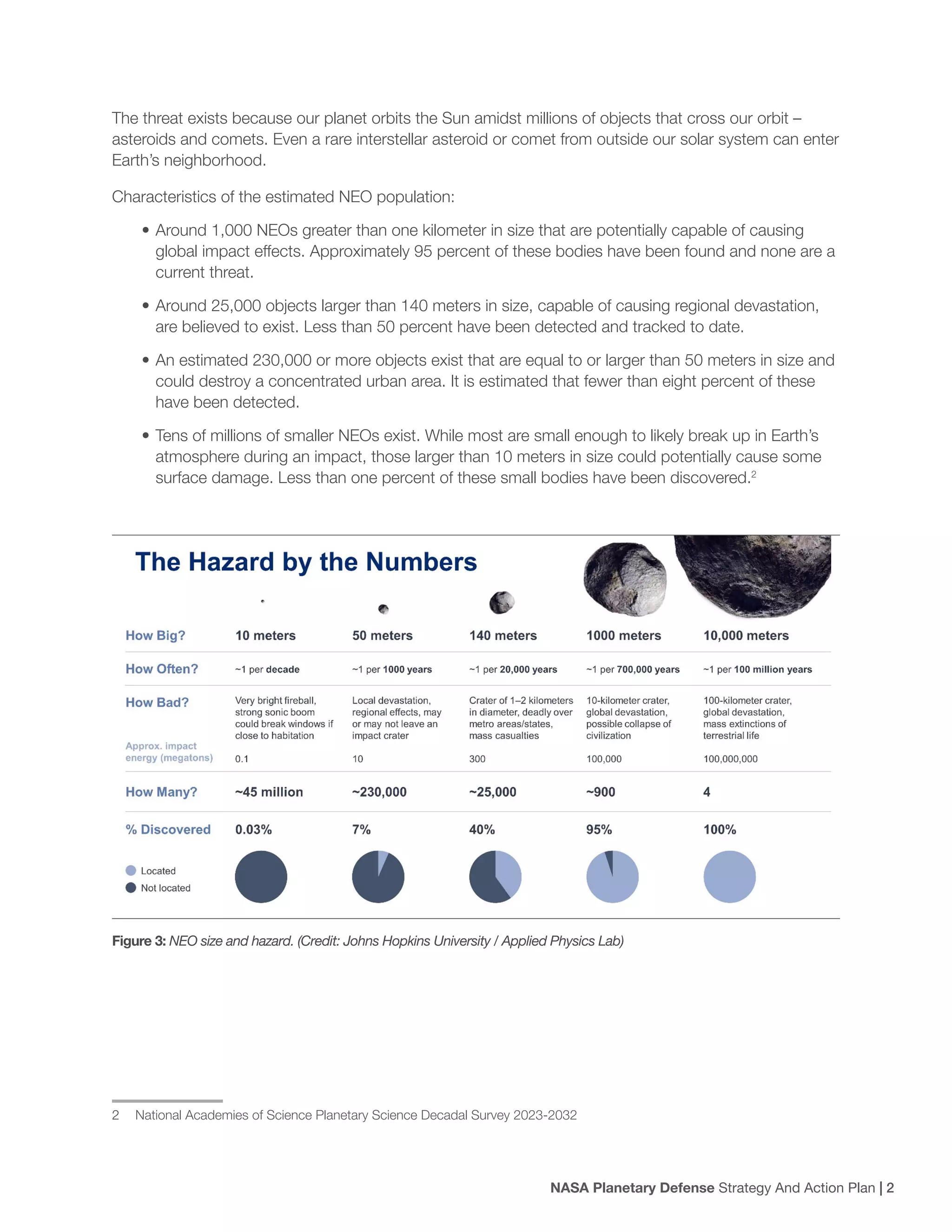 NASA Planetary Defense Strategy And Action Plan | PDF