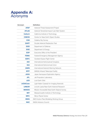 Nasa Acronym Meaning
