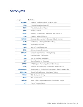 Nasa Acronym Meaning