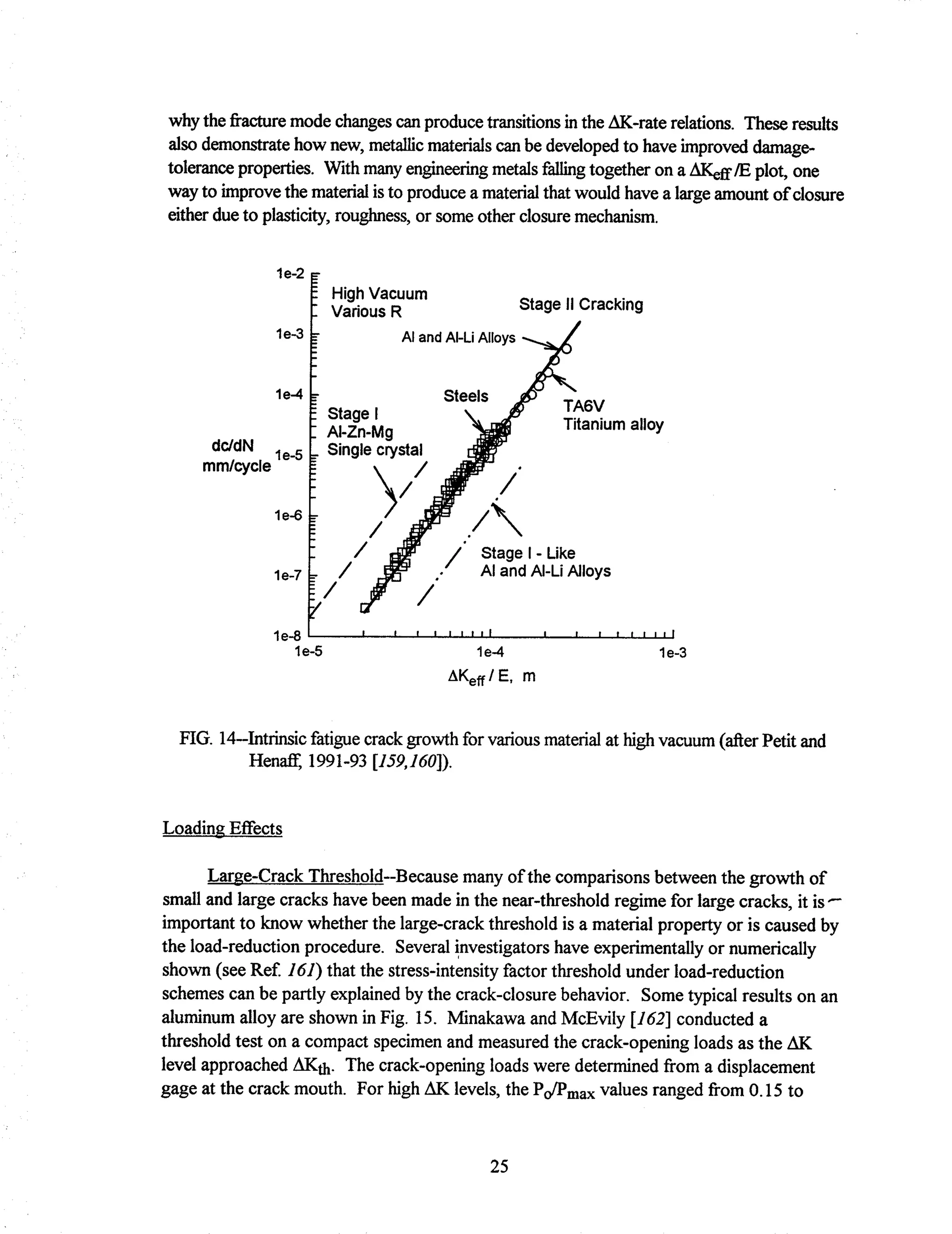Nasa the merging of fatigue and fracture mechanics concepts | PDF