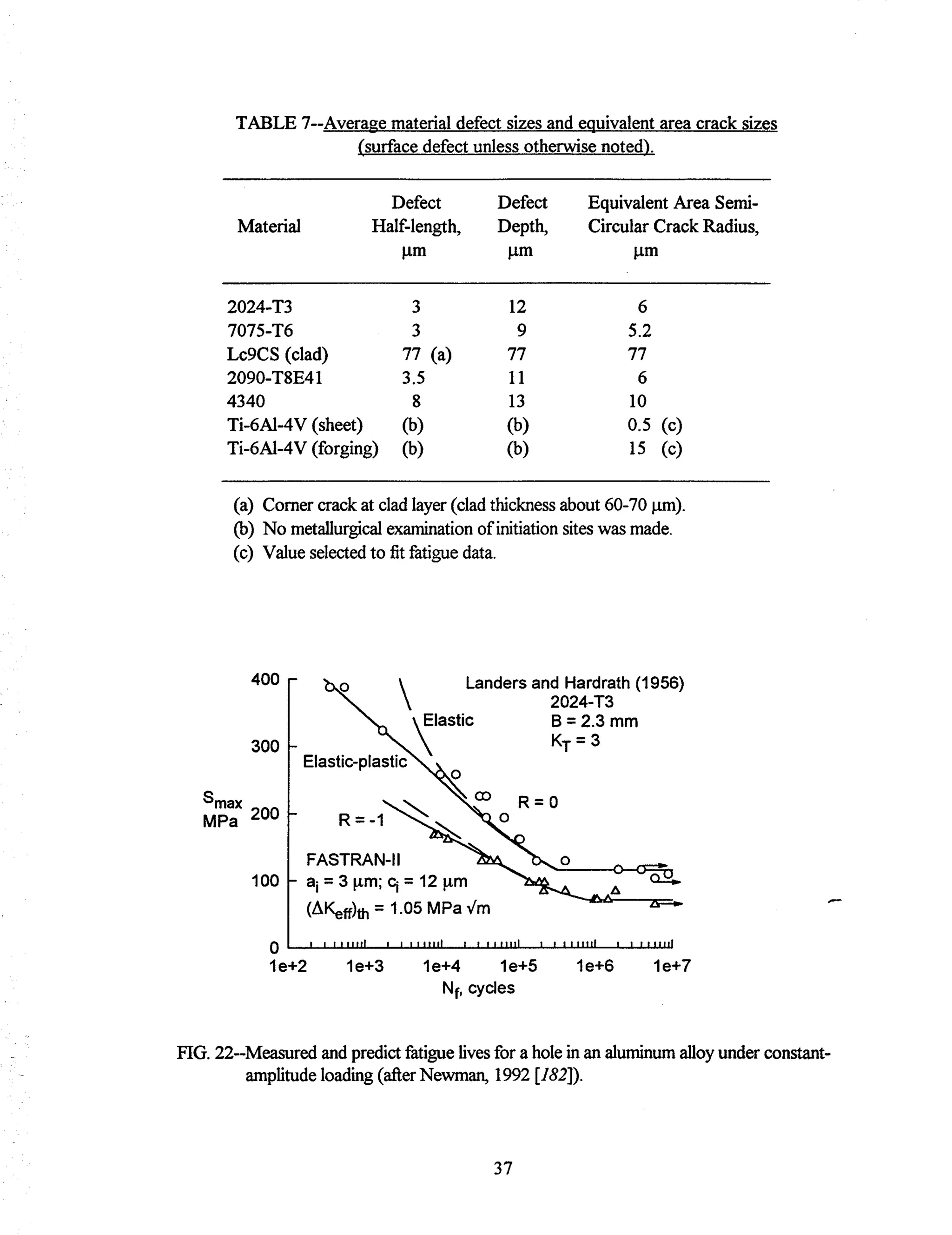 Nasa the merging of fatigue and fracture mechanics concepts | PDF