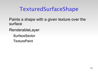 Nasa World Wind For Java (by Fabrizio Giudici) | PDF | 3-D Graphics ...