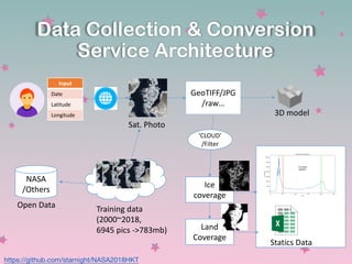 NASA Space App Challenge 2018 - Go! Polar Bear ! | PPT