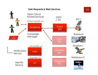 Nasa aip5.pptx | Cloud Computing | Internet
