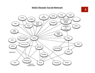 Nasa aip5.pptx | Cloud Computing | Internet