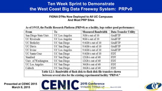 Creating a Science-Driven Big Data Superhighway | PPTX | Computer Networking | Computing