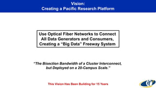 Creating a Science-Driven Big Data Superhighway | PPTX | Computer Networking | Computing