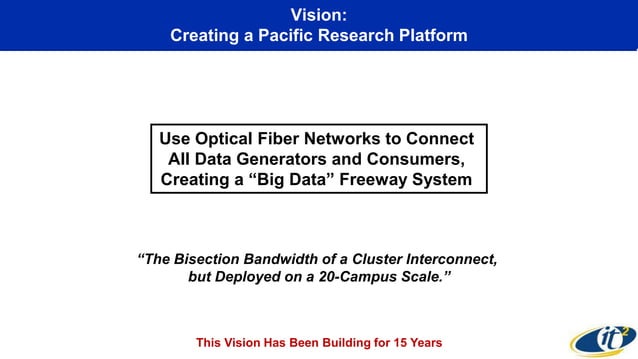 Creating a Science-Driven Big Data Superhighway | PPTX | Computer Networking | Computing